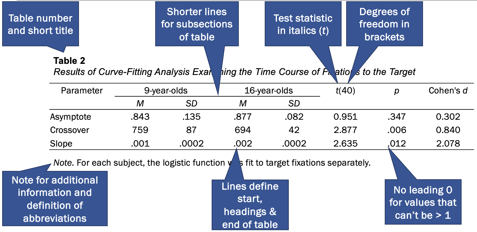 Scientific Writing — Expra Course 2025/2026